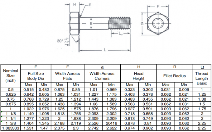Tipo A449 - 1 linha parcial encanta o parafuso de âncora principal